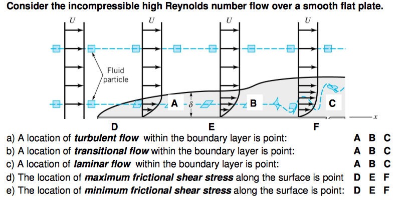 Solved Consider the incompressible high Reynolds number flow | Chegg.com