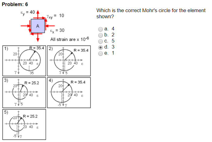 Solved Problem: 6 Ey = 40 Which is the correct Mohr's circle | Chegg.com