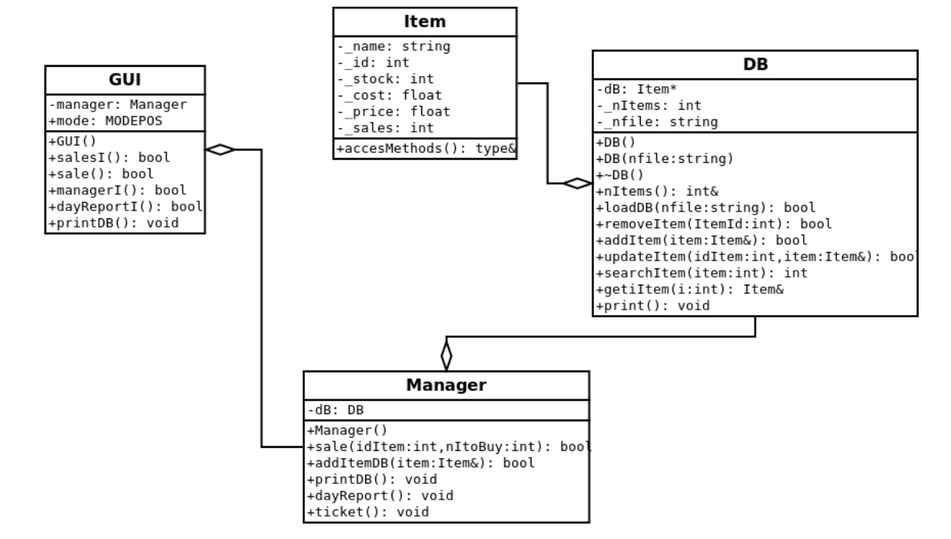 Hello i need help to finish this implementation in | Chegg.com