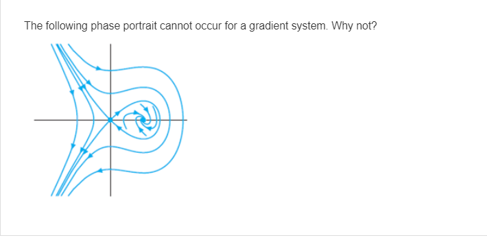 Solved The following phase portrait cannot occur for a | Chegg.com