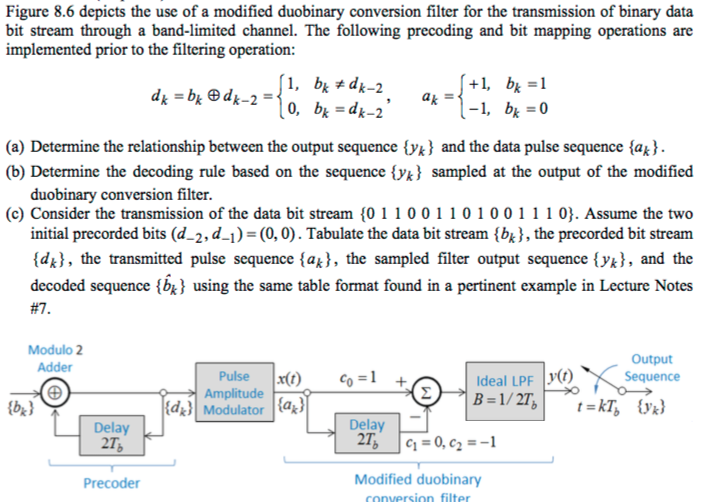 Figure 8.6 depicts the use of a modified duobinary | Chegg.com