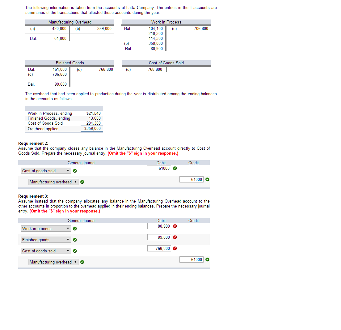 Solved The following information is taken from the accounts | Chegg.com