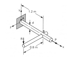 The figure below illustrates a mechanical part in a | Chegg.com