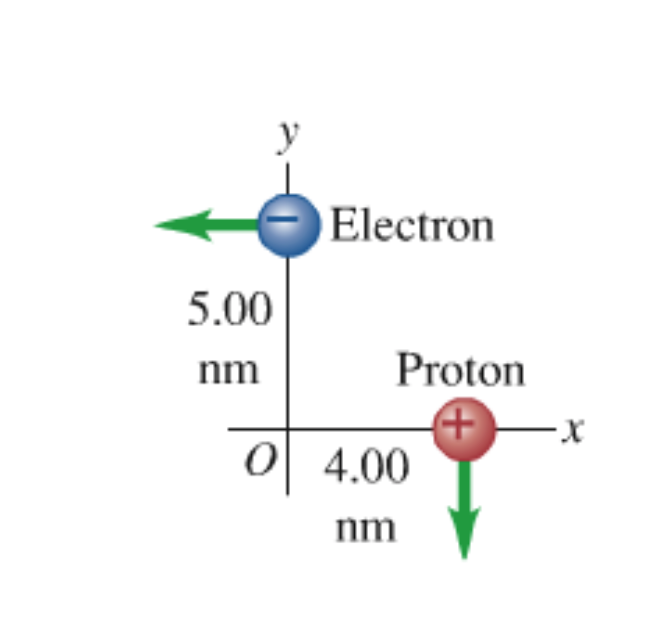 Solved Please explain each answer. An electron and a proton | Chegg.com