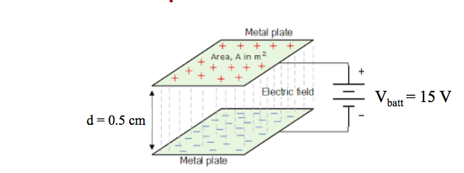 Solved Two 10-cm-dia (round) electrodes 0.5 cm apart | Chegg.com