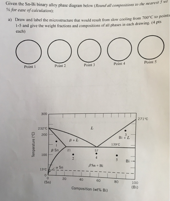Solved Given the Sn-Bi binary alloy phase diagram below | Chegg.com