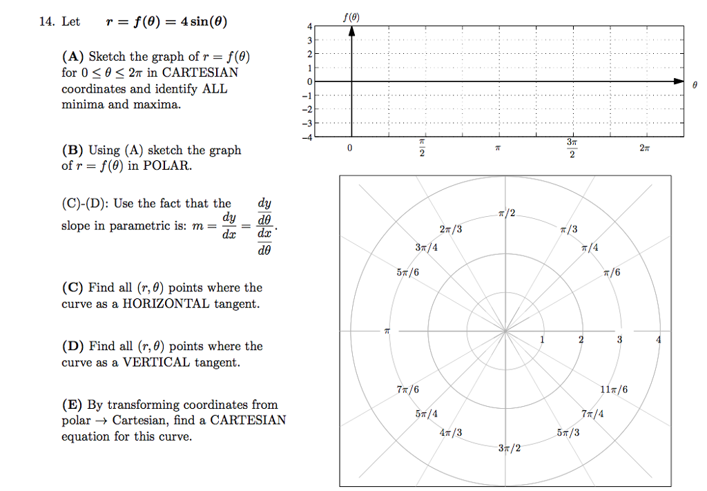Solved Let r = f(theta) - 4sin(theta) (A) Sketch the graph | Chegg.com