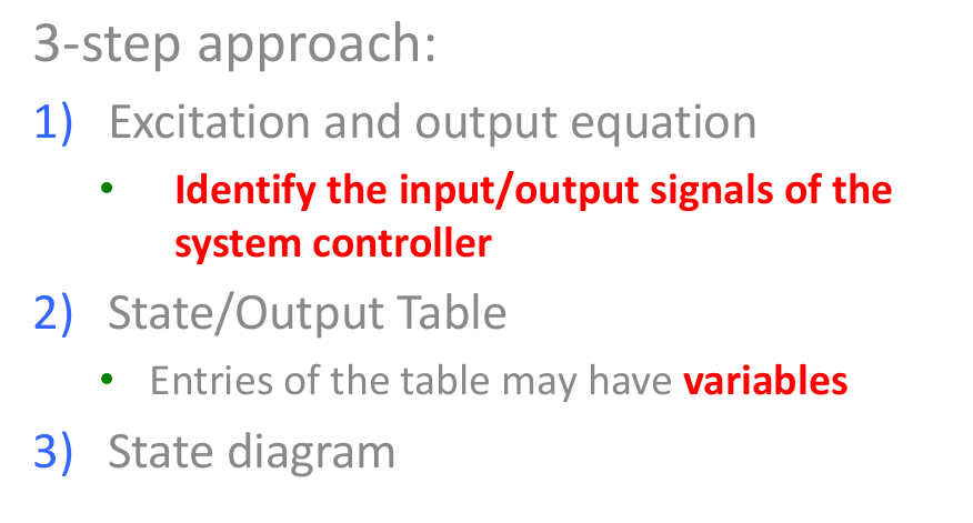 This is the 3 step approach mentioned in the question | Chegg.com