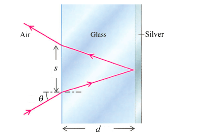 Solved Most mirrors are made by silvering the back surface | Chegg.com