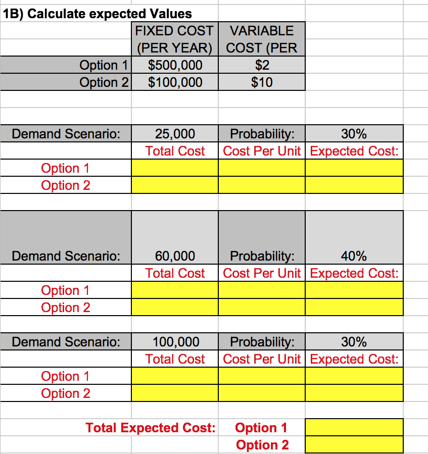 Solved Calculate expected Values Breakeven Point Philip | Chegg.com