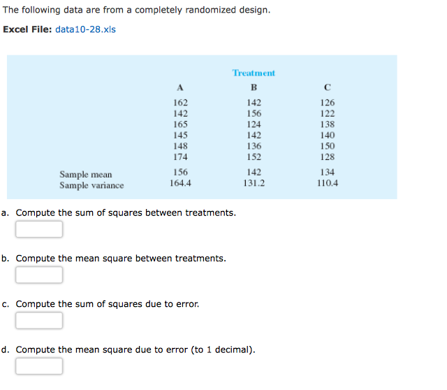 Solved The Following Data Are From A Completely Randomized 0250