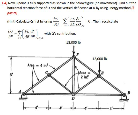 Solved Pin-connected truss structure is shown in Fig. 1. The | Chegg.com