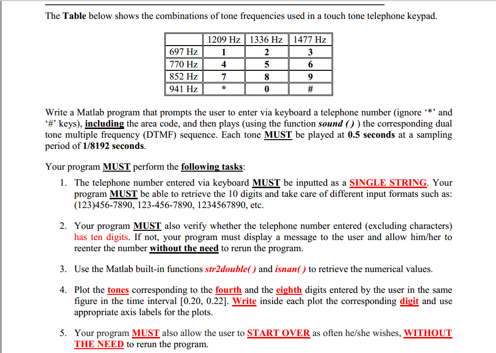 The Table below shows the combinations of tone | Chegg.com