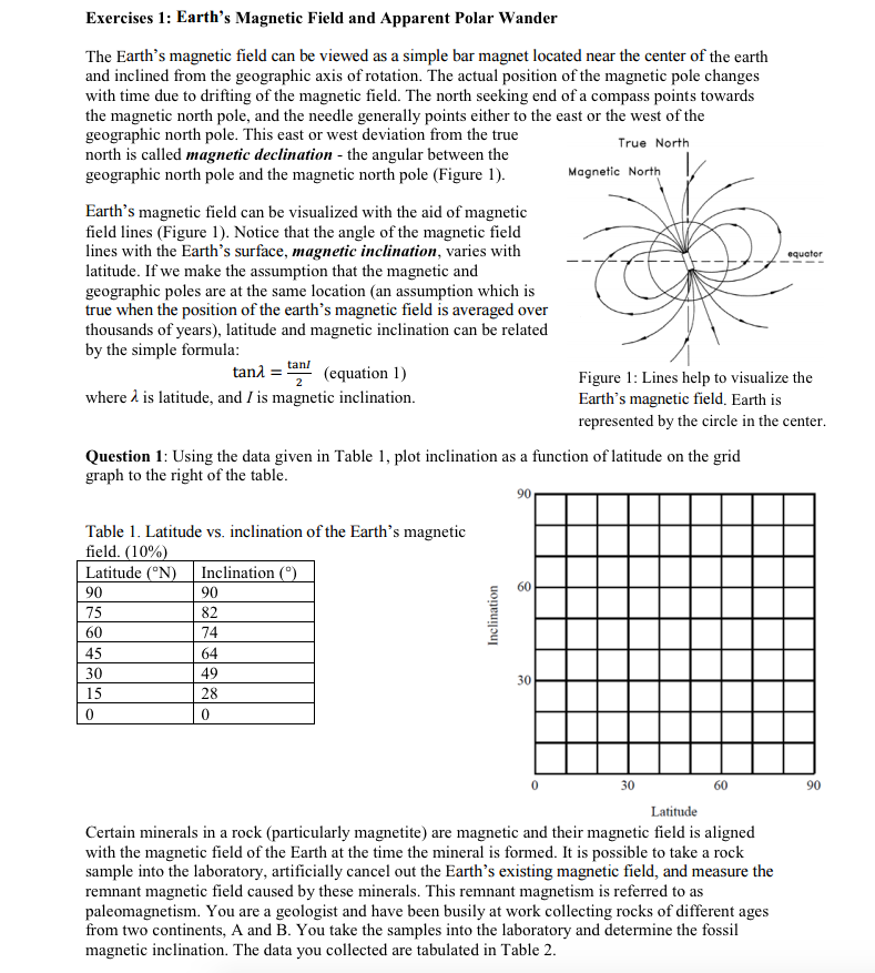 Solved Exercises 1: Earth's Magnetic Field and Apparent | Chegg.com