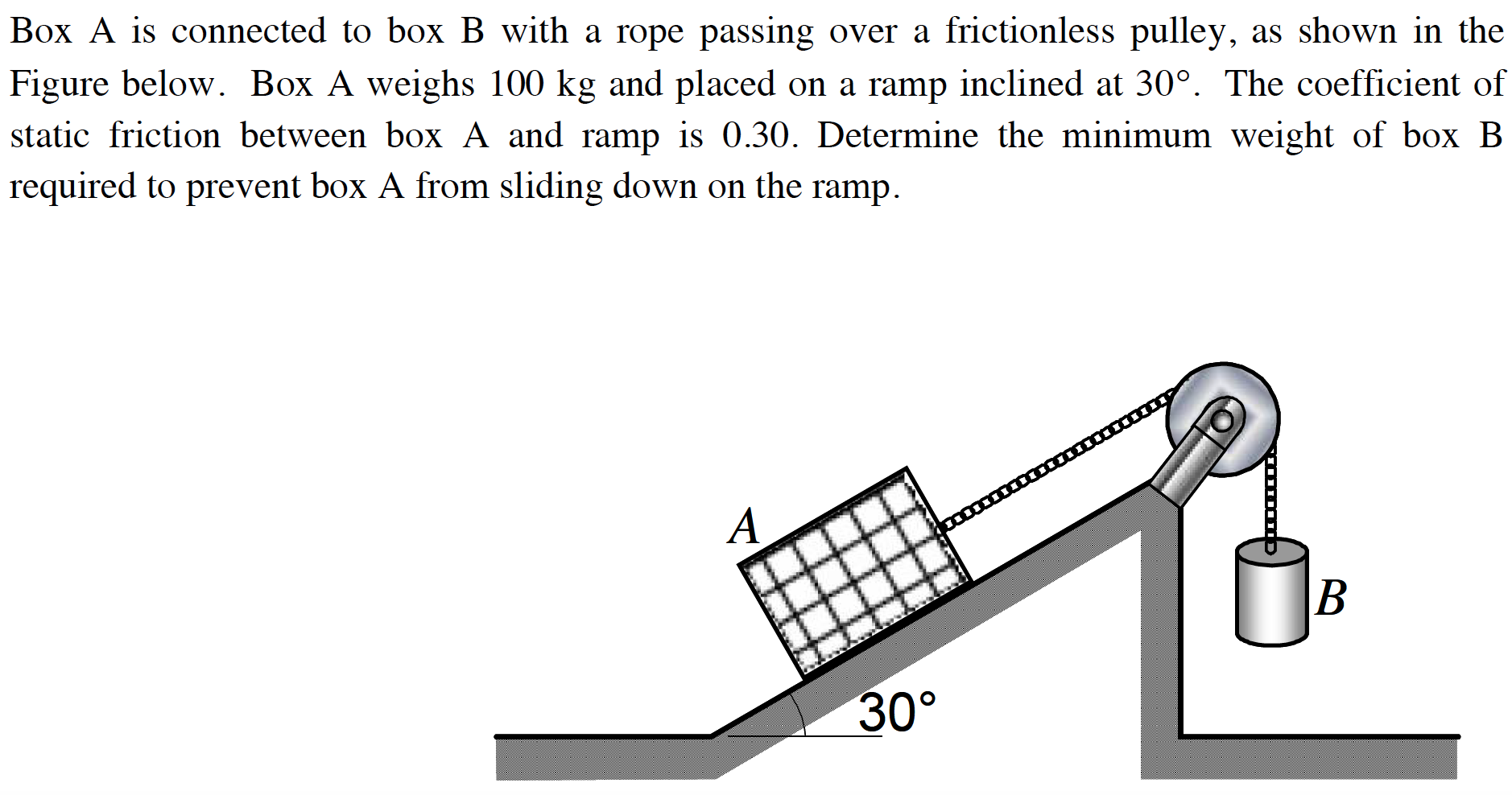 Solved Box A is connected to box B with a rope passing over | Chegg.com