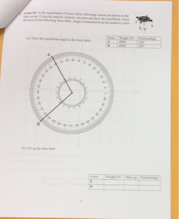 Solved In the experiment of Force Table, following vectors | Chegg.com