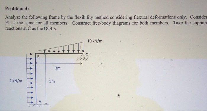 Solved Analyze the following frame by the flexibility method | Chegg.com