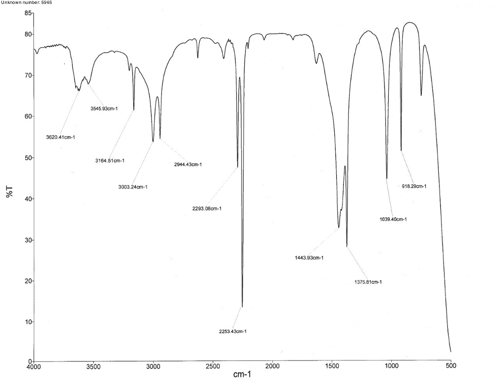 Solved identify the unknown structure from the list of | Chegg.com