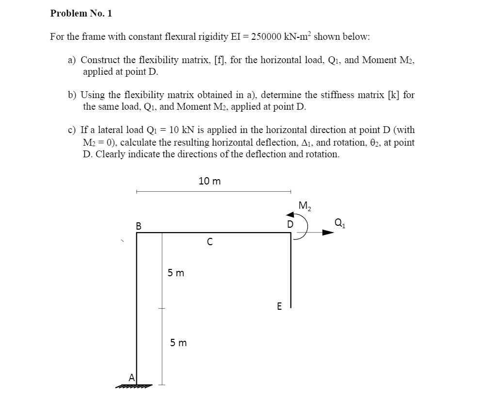 Solved For the frame with constant flexural rigidity EI = | Chegg.com