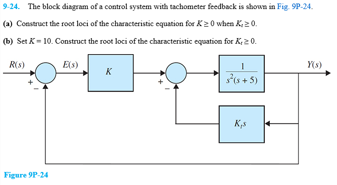 Solved 9-24. The block diagram of a control system with | Chegg.com