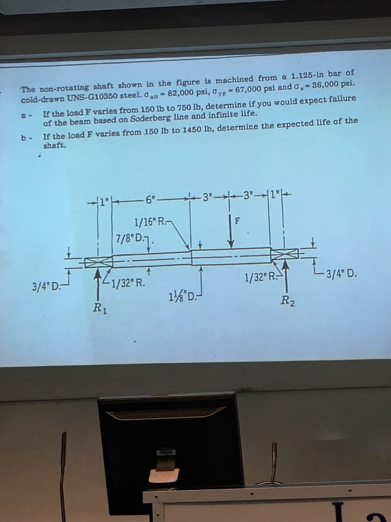 The non-rotating shaft shown in the figure is | Chegg.com