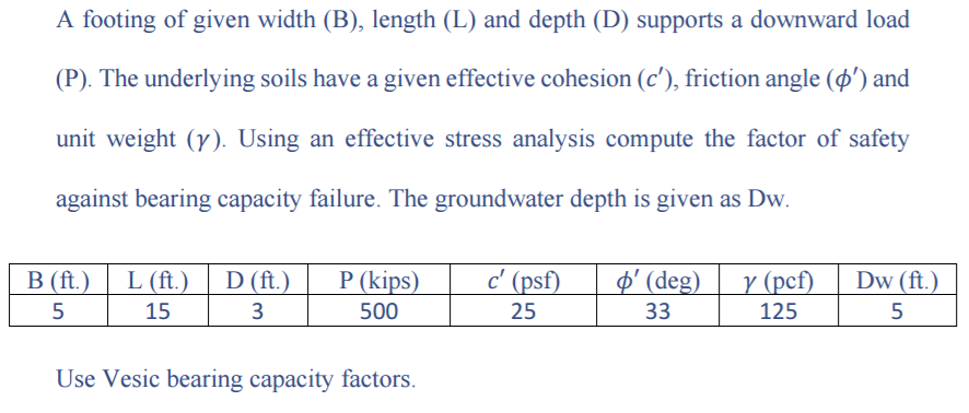 Solved A footing of given width (B), length (L) and depth | Chegg.com