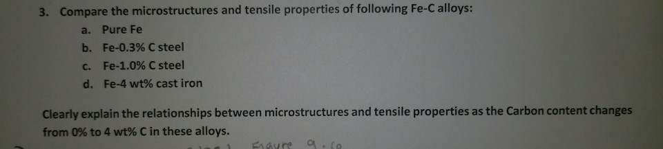 Solved 3. Compare the microstructures and tensile properties | Chegg.com