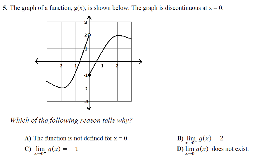 Solved The graph of a function. g(x). is shown below. The | Chegg.com