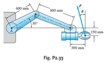 Solved The force F acts on the gripper of the robot arm. The | Chegg.com