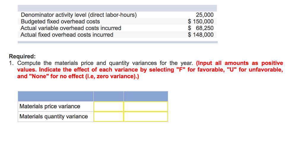 Solved Problem 10A-10 Comprehensive Standard Cost Variances | Chegg.com