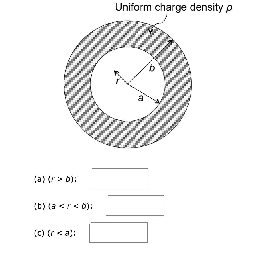 Solved Consider an insulating charged spherical shell with | Chegg.com