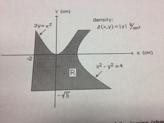 Set up and evaluate the double integrals to calculate | Chegg.com