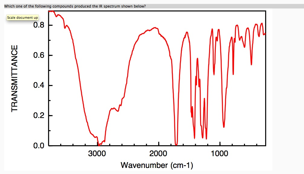 Solved Which one of the following compounds produced the IR | Chegg.com