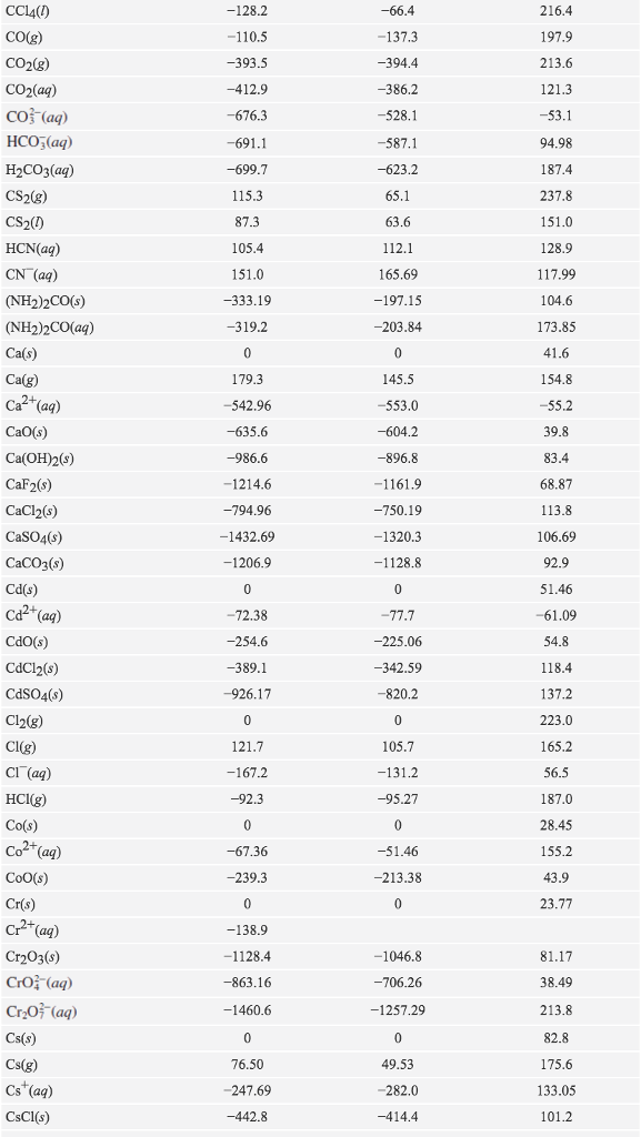 Solved Using data from the appendix, calculate delta S^0_rxn | Chegg.com