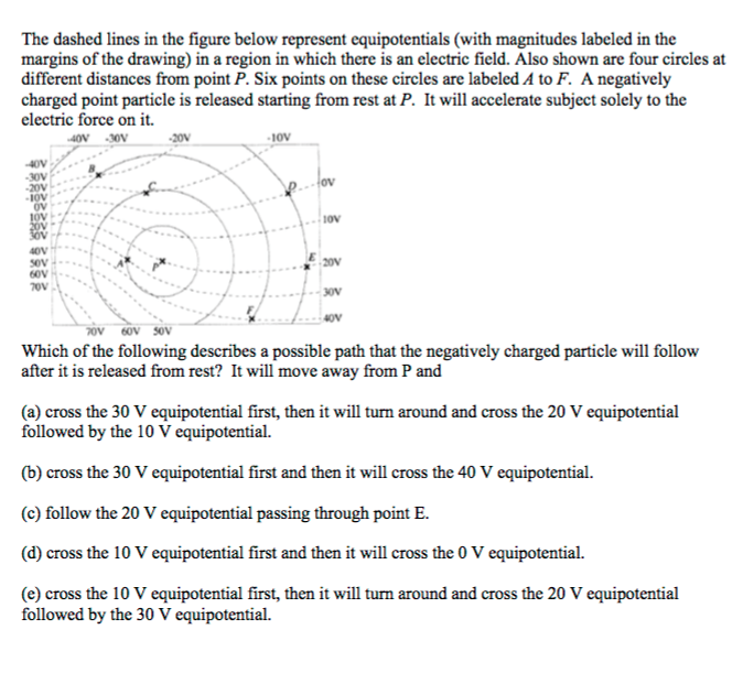 Solved The graph of electric potential versus position in | Chegg.com