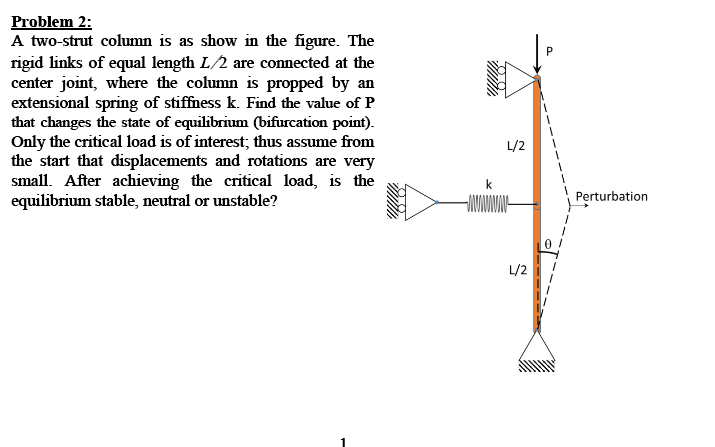 A two-strut column is as show in the figure. The | Chegg.com