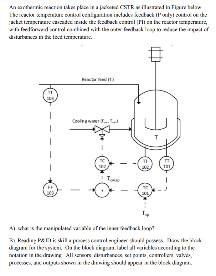 Solved An exothermic reaction takes place in a jacketed CSTR | Chegg.com