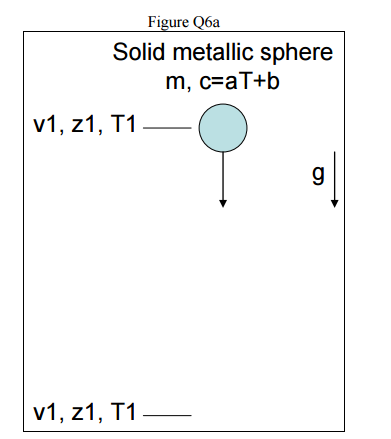 Solved As shown in Figure Q6a, a solid metallic sphere of | Chegg.com
