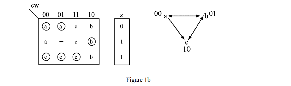 Solved Question 1 a. Design an asynchronous sequential | Chegg.com