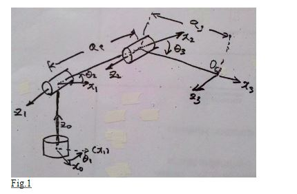 Problem 1. (Jacobian for Elbow Manipulator (RRR) | Chegg.com