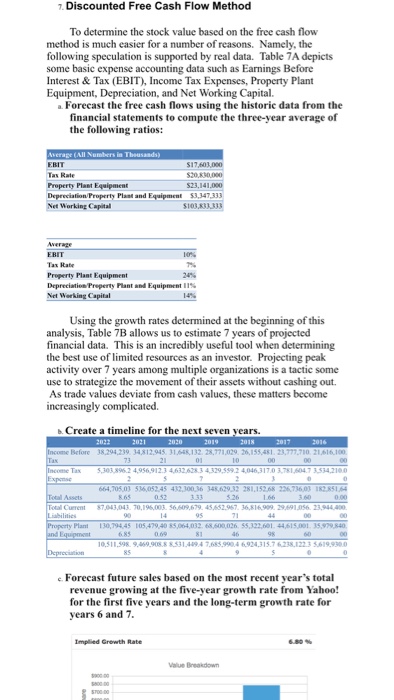 Solved Discounted Free Cash Flow Method To determine the | Chegg.com