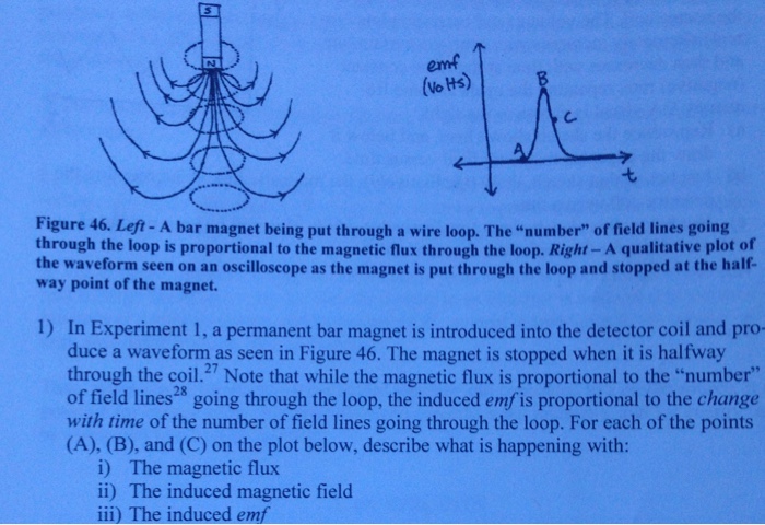 Solved A bar magnet being put through a wire loop. The | Chegg.com