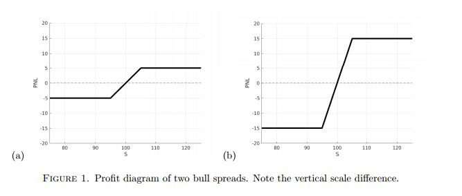 Solved Exercise 1.7. Which combination of two calls could | Chegg.com