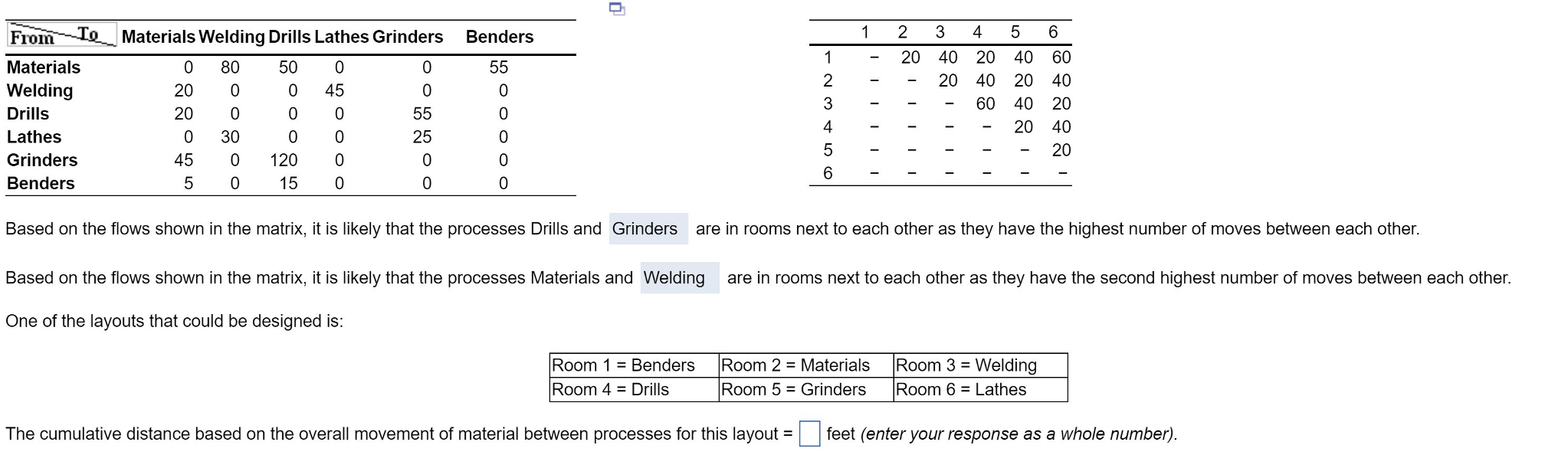 Solved Based on the flows shown in the matrix, it is | Chegg.com