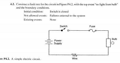 Solved Construct a fault tree for the circuit in Figure | Chegg.com