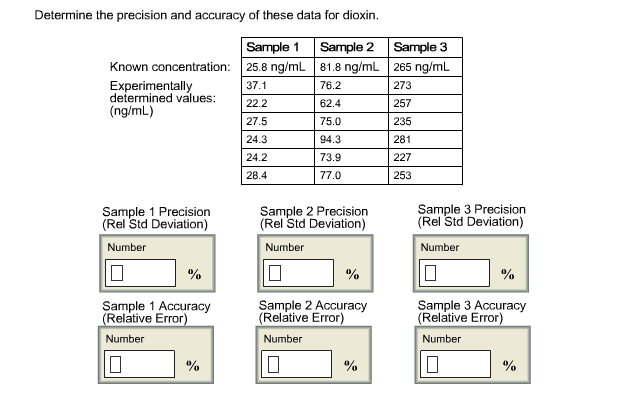 Solved Determine the precision and accuracy of these data | Chegg.com