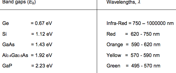 Measure light intensity using photodiode equation - wolfcosmic