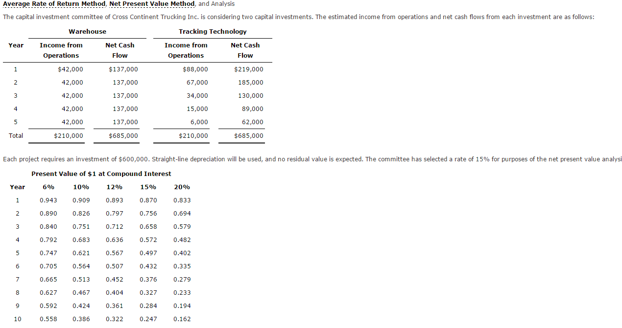 Solved Average Rate of Return Method. Net Present Value | Chegg.com