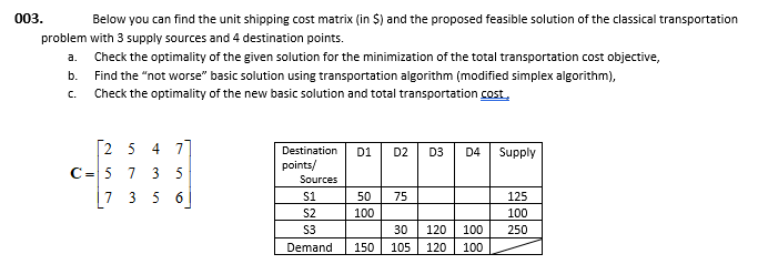 Solved Modified Transportation Algorithm, Hello, I am | Chegg.com