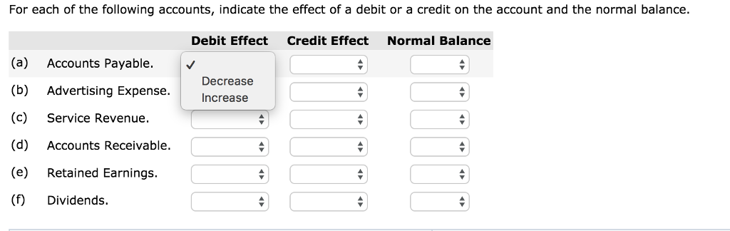 Solved For each of the following accounts, indicate the | Chegg.com